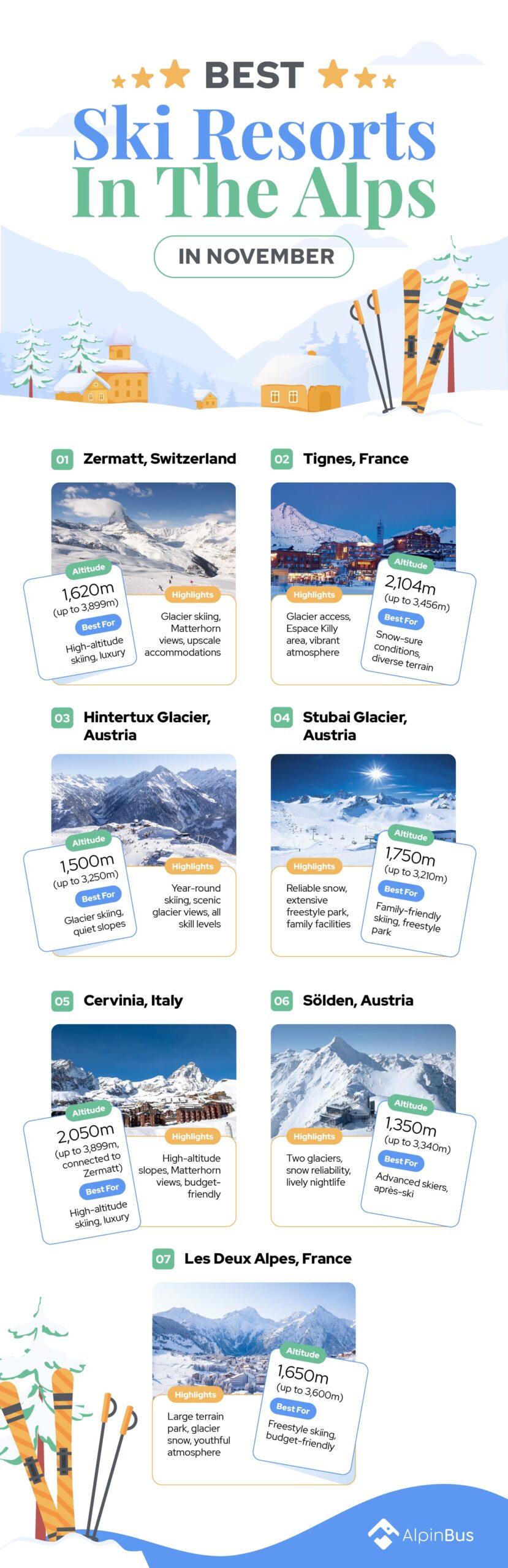 Best Ski Resorts in the Alps in November: Where to Start the Ski Season ...