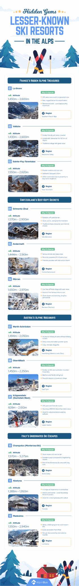 Hidden Gems: Lesser-Known Ski Resorts in the Alps