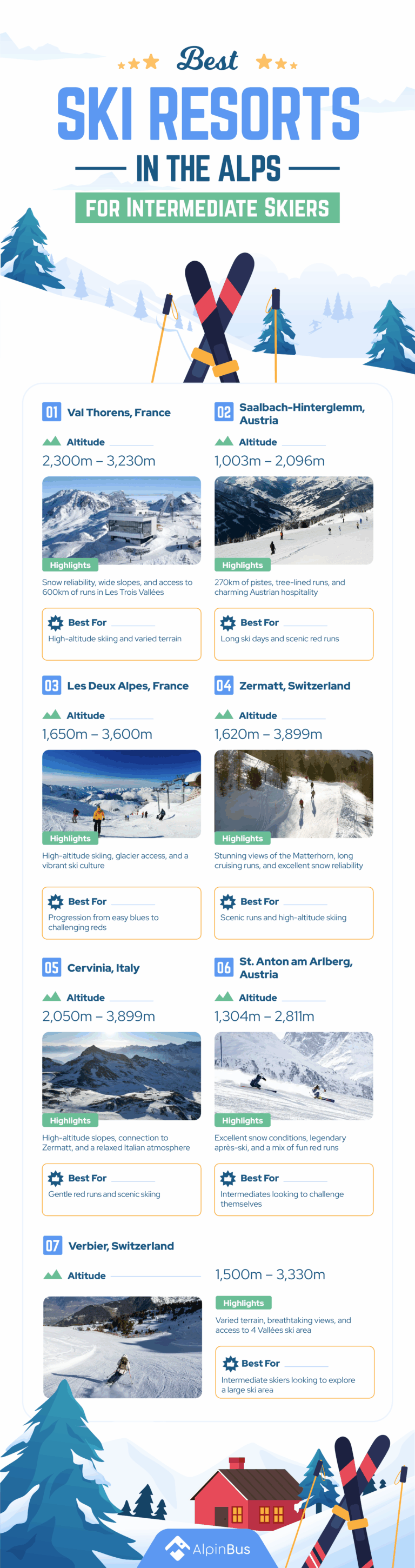 Best Ski Resorts in the Alps for Intermediate Skiers